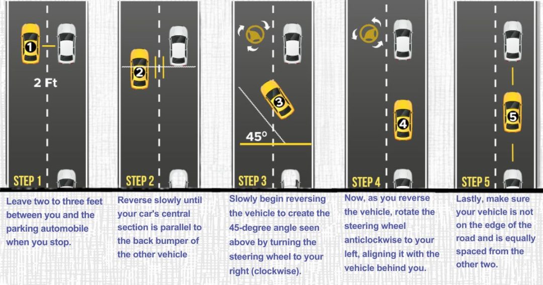 How to Parallel Parking: A Beginner’s Guide with Steps and Tips