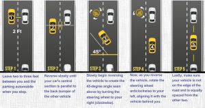 How to Parallel Parking: A Beginner’s Guide with Steps and Tips