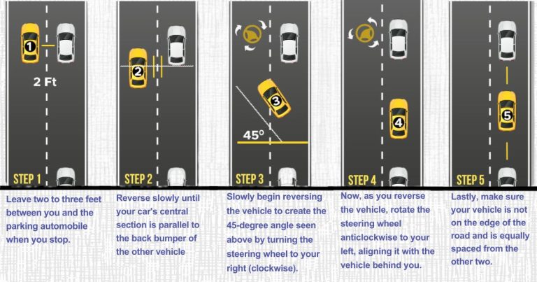 How to Parallel Parking: A Beginner’s Guide with Steps and Tips