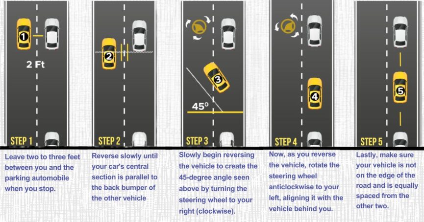 How to Parallel Parking: A Beginner’s Guide with Steps and Tips